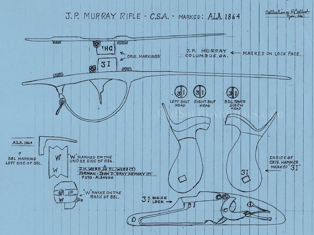 Old South Military Antiques, LLC Catalog